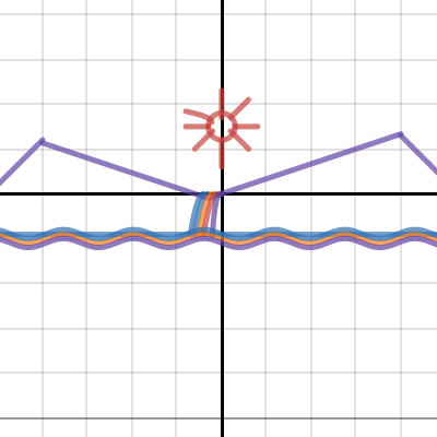 alg 2 waterfall | Desmos