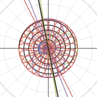2HW26 - Polar Graphing (2014-2015) | Desmos