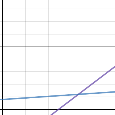 amazon | Desmos