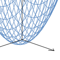 3D Grapher on [-10,10] x [-10,10] | Desmos