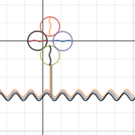 My Function Design Project | Desmos