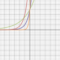 Exponential Graphs| Desmos