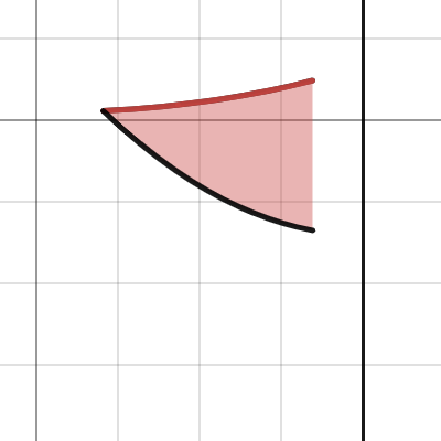 lip | Desmos