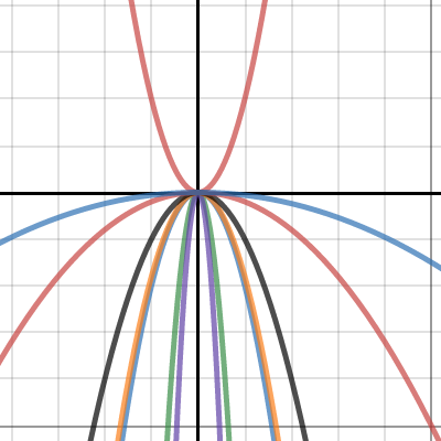 Question Five| Desmos
