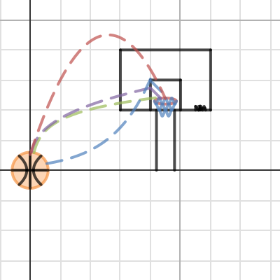 Basketball Shot | Desmos