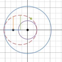 Planetary Motion | Desmos
