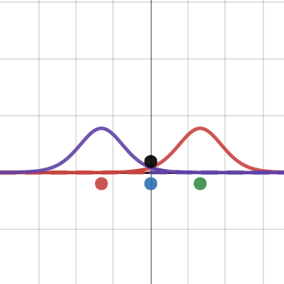 Confidence Intervals for mean with t | Desmos