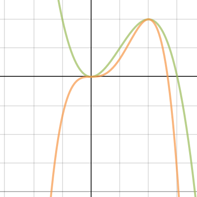increasing? | Desmos