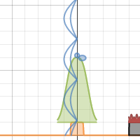 Baby Graph | Desmos