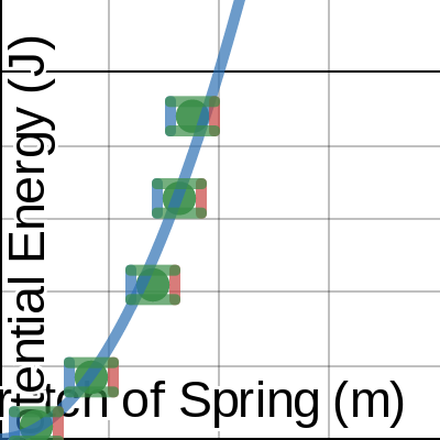 4L - Elastic Energy Lab | Desmos