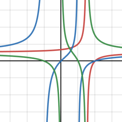 Untitled Graph | Desmos