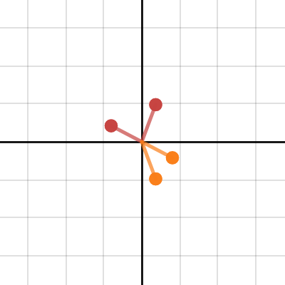 Split-quaternionic conjugation | Desmos