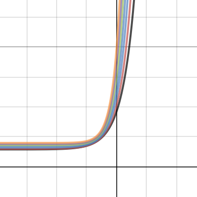 My Graph | Desmos