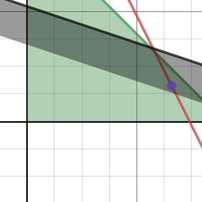 Computer Manufacturing | Desmos