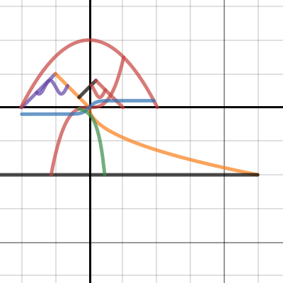 Zaebis graphic | Desmos