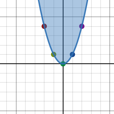 Five Points | Desmos