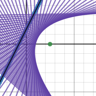 Distance From Line Desmos