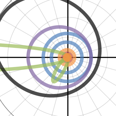 Solar System | Desmos