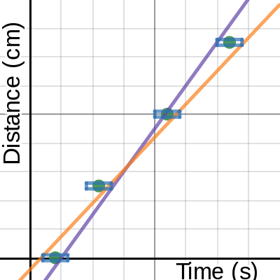 2L - Buggy Expirement | Desmos