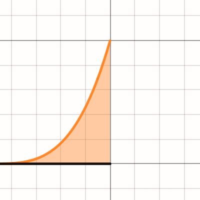 Ramp Power Scale Interactive | Desmos