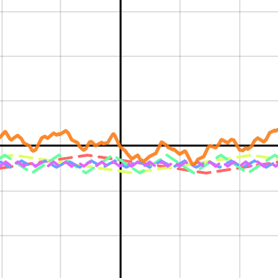 Triangle Wave | Desmos