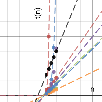 Sequence ExchP1 | Desmos