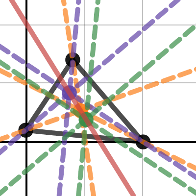Recta de Euler VF | Desmos