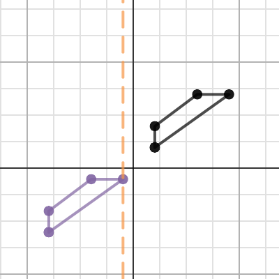 Chapter 6 Closure Part 1 | Desmos