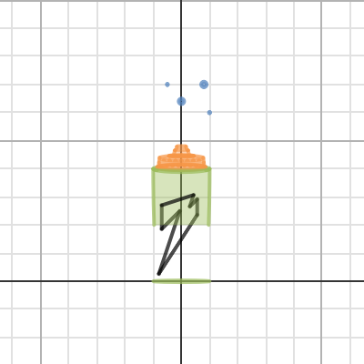 Sdiaz - Desmos Project | Desmos