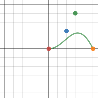 Parametric: Introduction | Desmos