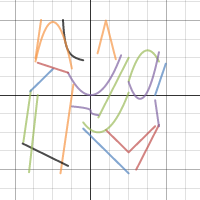 Pre calc project 1-21-15 | Desmos