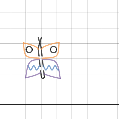 Jake and Josh (Josh and Josh) Task | Desmos