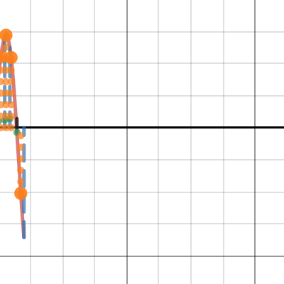 AP Calc Ch5.2 Example 1 pg 258 | Desmos