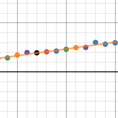 The Hand Squeeze | Desmos
