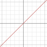 Changes to Signs | Desmos