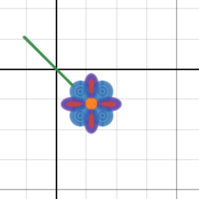 Ashley Culver Flower | Desmos