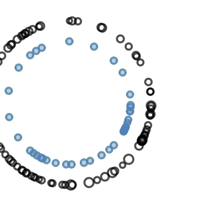 Gas Data Circle Plot Desmos