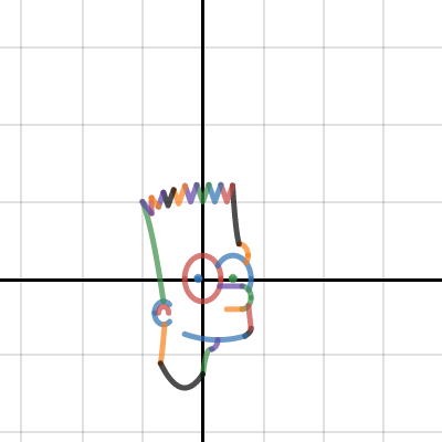 Bart | Desmos