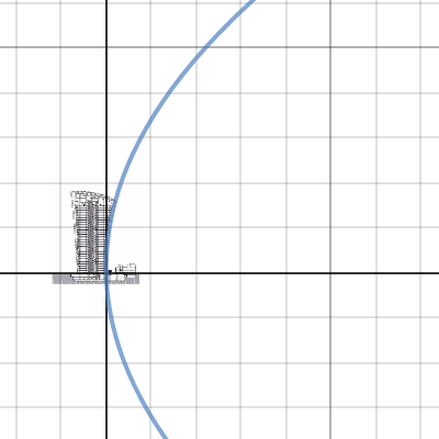 walkie talkie building | Desmos