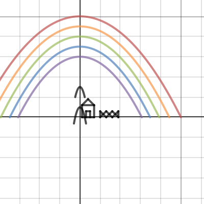 House + Background | Desmos