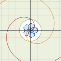 Polar Graphs | Desmos
