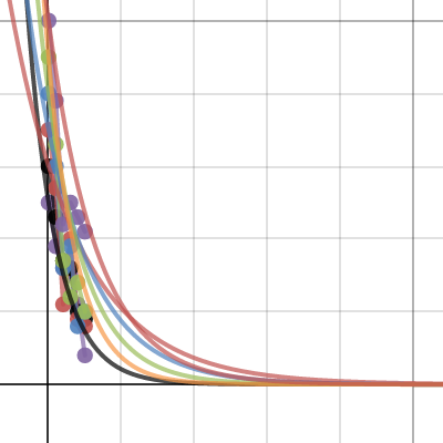 Bouncy Ball Lab | Desmos
