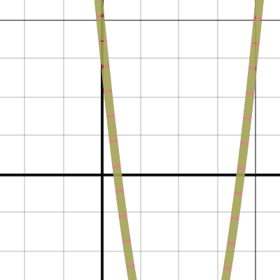 Graphing Quadratics/Parabolas | Desmos