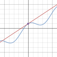 Calculus: Tangent Line | Desmos