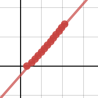 Error Bar Template | Desmos