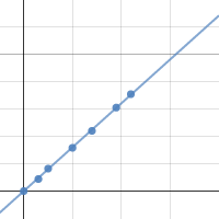11 Challenges: Regression (#8, Basic) | Desmos