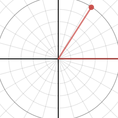 Precalculus with Limits Section 4.1 Example 1 | Desmos