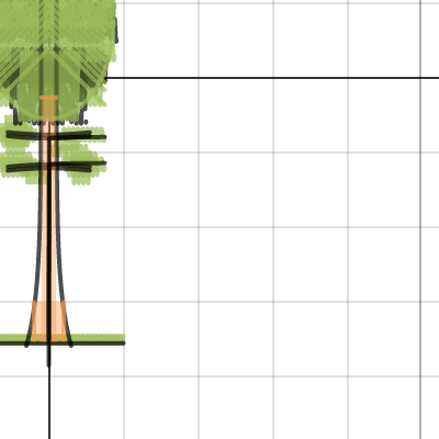 Alice F. Sequoia Tree | Desmos