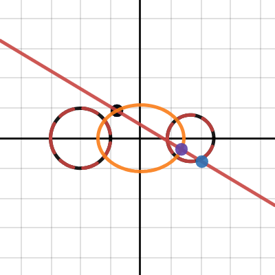 kinetic energy constraint, circles | Desmos