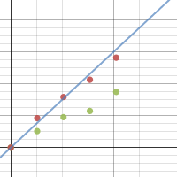 FORZA DI ATTRITO STATICO Grafici dei gruppi | Desmos